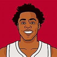 Yahoo H2H-Pts 131943 - Scottie Doesn't Know | Fantasy Basketball | Yahoo! Sports